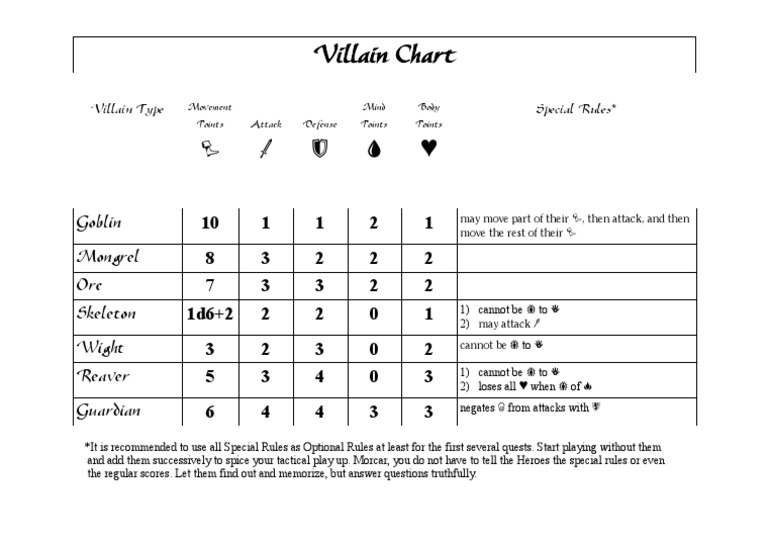 Villain Chart: Goblin Mongrel Orc Skeleton Wight Reaver Guardian | PDF