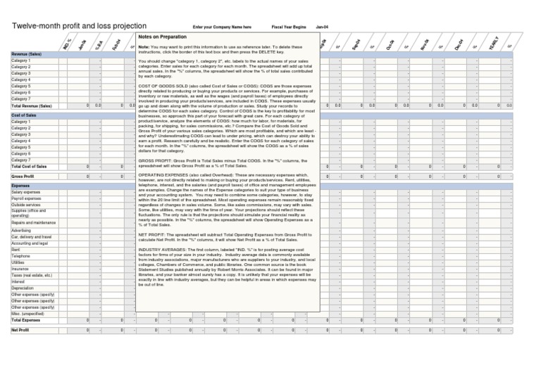 Twelve-Month Profit and Loss Projection: Notes On Preparation | PDF ...
