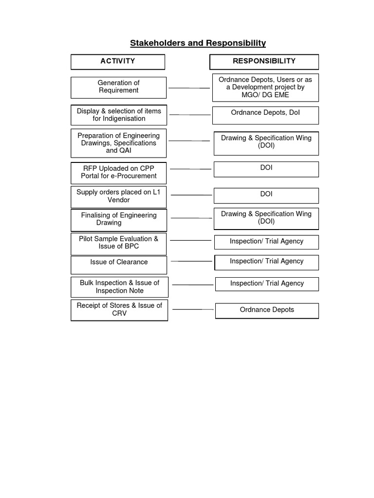 Stakeholder Flowchart 260419 | PDF