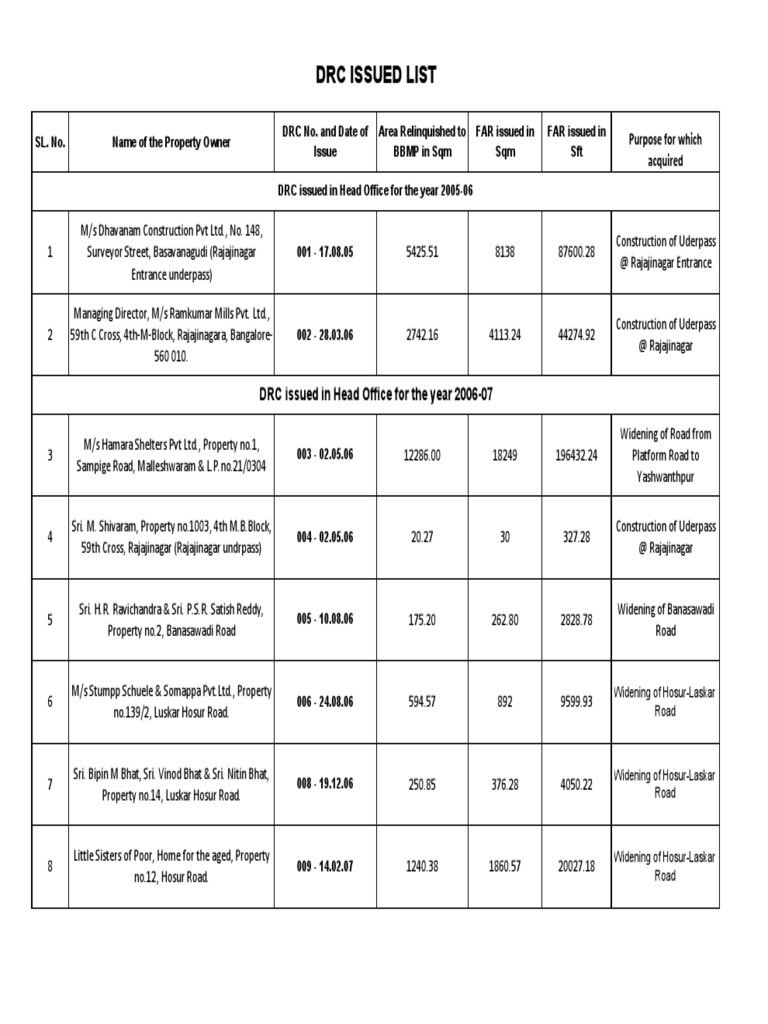 DRC Issued List: DRC Issued in Head Office For The Year 2006-07 | PDF | Bangalore | Government