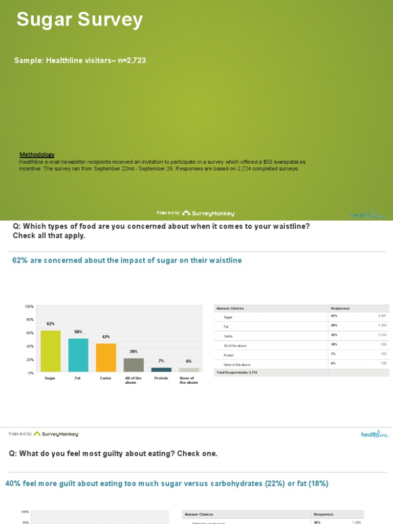 Sugar Survey: Sample: Healthline Visitors - N 2,723 | PDF ...