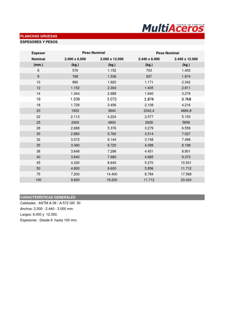 Espesores Planchas Acero | PDF