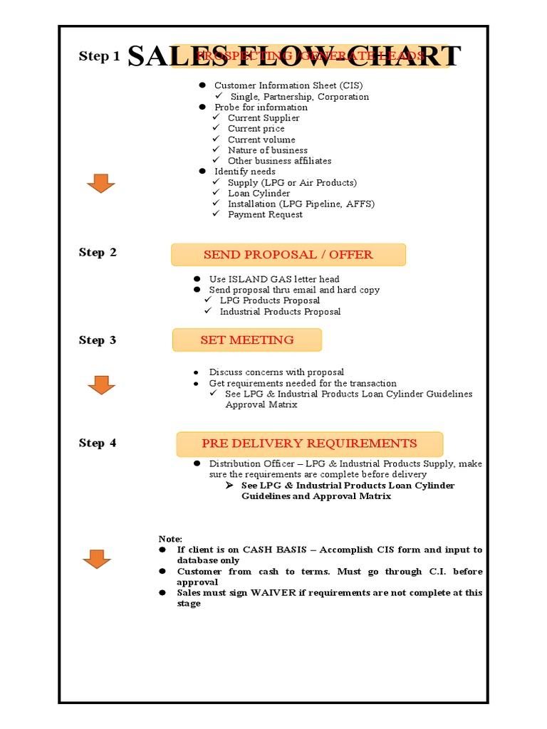 Sales Flow Chart 2019 | PDF | Liquefied Petroleum Gas | Sales
