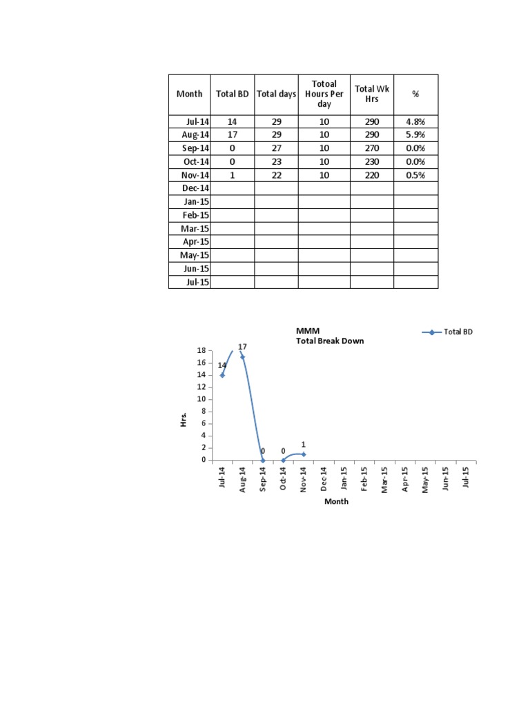 Downtime Graph | PDF