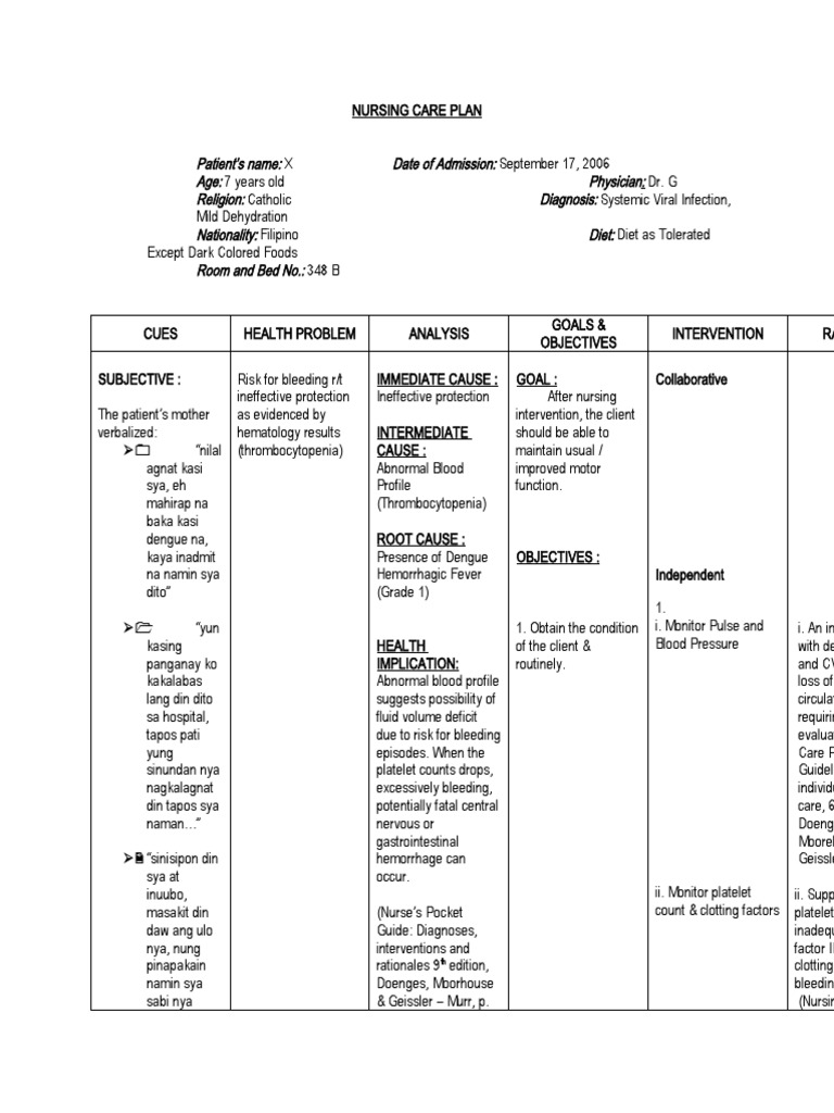 Dengue NCP | PDF | Bleeding | Medicine