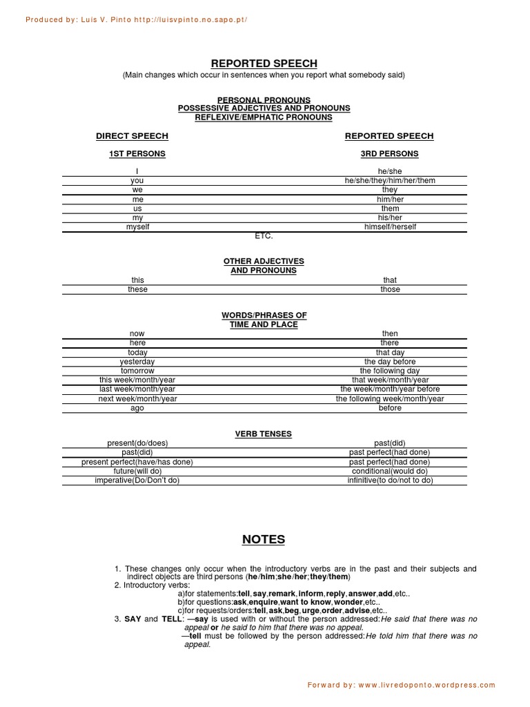 Ing9 - Worksheet Reported Speech | PDF | Semantic Units | Language ...