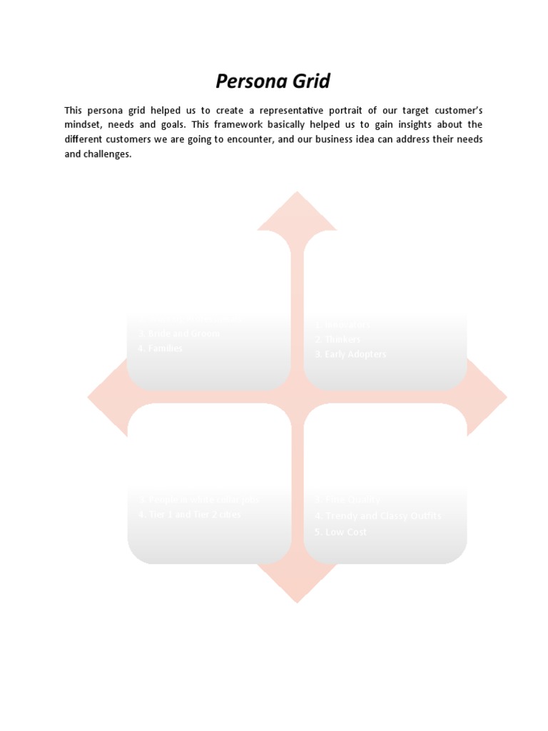 Persona Grid: Looks (Appearance) Likes (Psychographics) | PDF