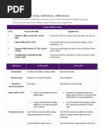 Different Types of Bills | PDF | Bill (Law) | Government