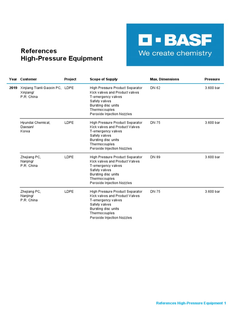 BASF References High-Pressure Equipment PDF | PDF | Valve | Chemical ...