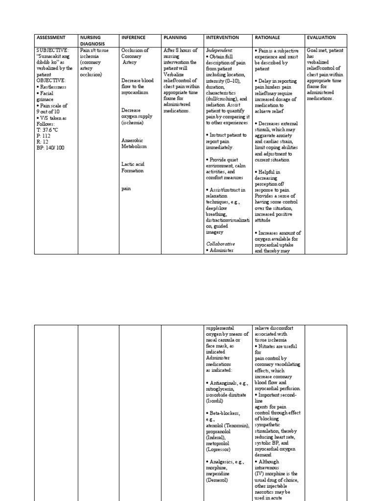 NCP On MI | PDF | Pain | Myocardial Infarction