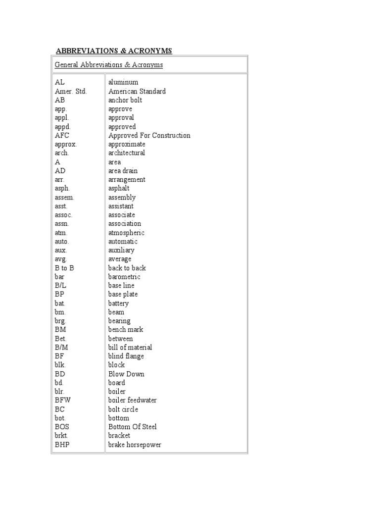 ABBREVIATIONS Layout | PDF | Pipe (Fluid Conveyance) | Plumbing