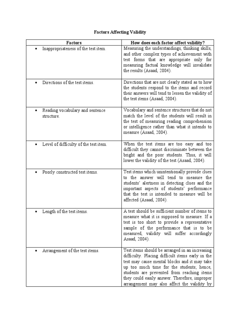 Factors Affecting Validity Factors How Does Each Factor Affect Validity ...