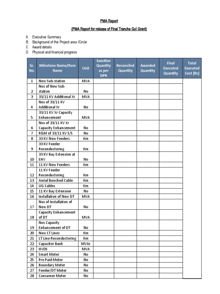 IPDS Closure Format - PMA Report | PDF | Business