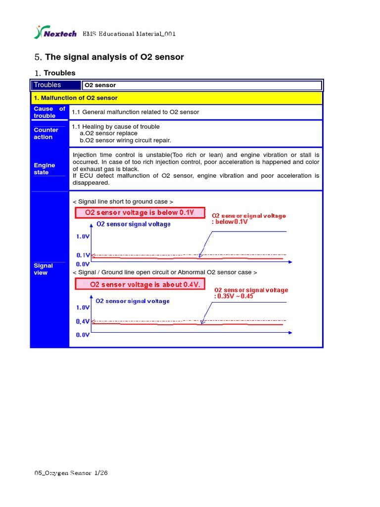 Oxygen Sensor | PDF | Throttle | Fuel Injection