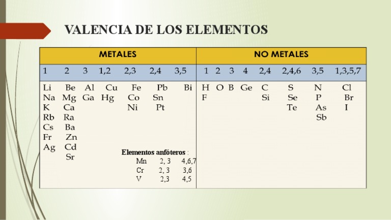 Valencia de Los Elementos | PDF