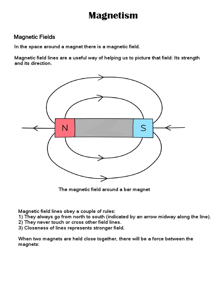 Magnetism Magnetic Fields Pdf Magnetism Magnetic Field