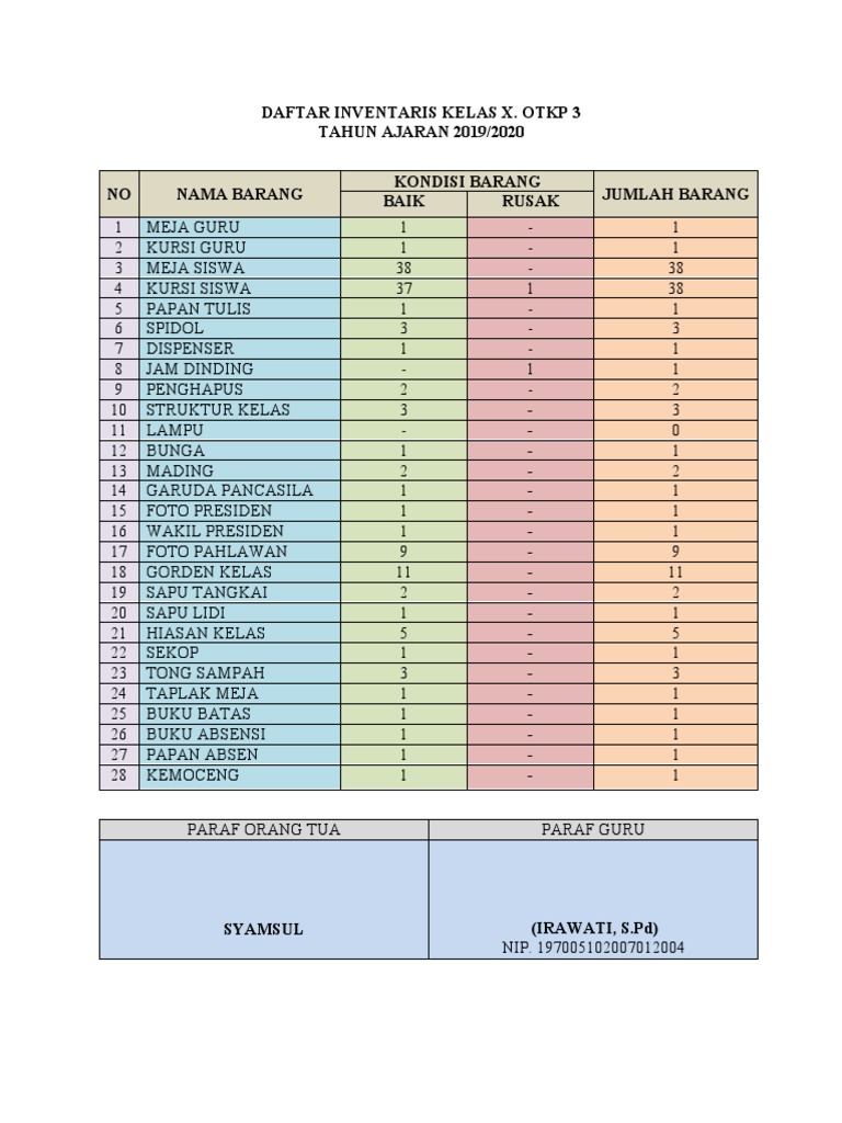 Inventaris Kelas X OTKP 3 2019/2020 | PDF
