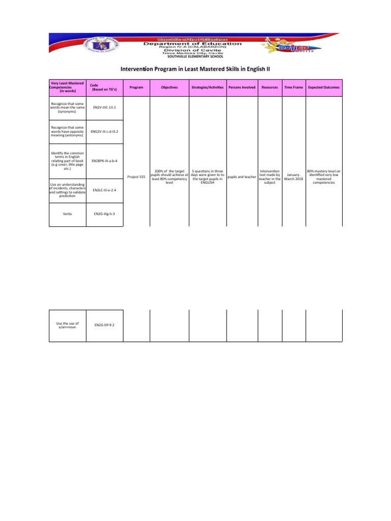 Sample Intervention Plans for Grade 1 | PDF | Applied Psychology ...
