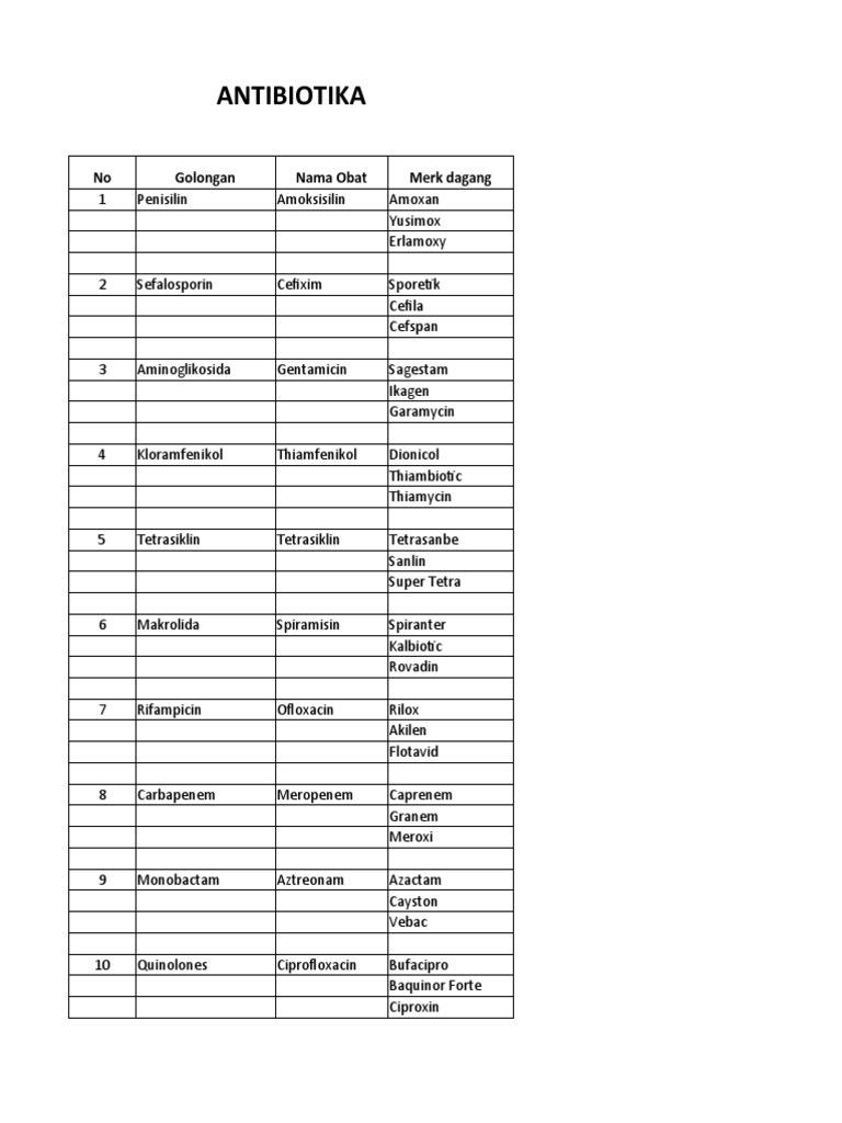 Antibiotika: No Golongan Nama Obat Merk Dagang | PDF