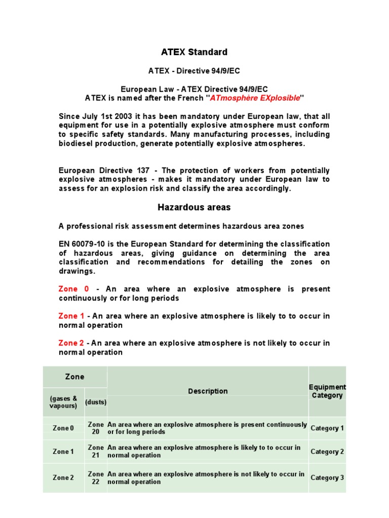 ATEX Directive 94/9/EC Equipment Standards | PDF