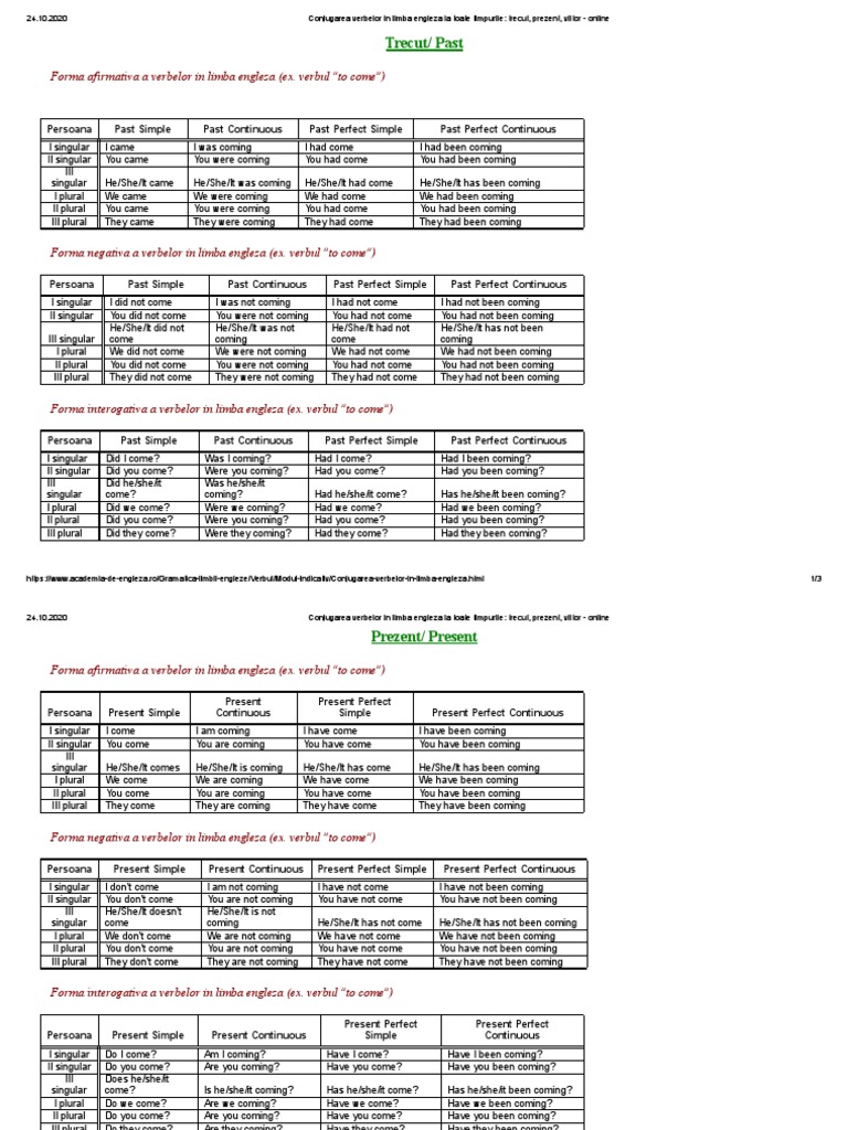 Conjugarea Verbelor in Limba Engleza La Toate Timpurile - Trecut ...