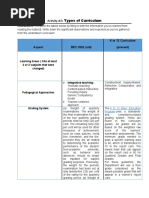 Deped K To 12 Grading System | PDF | Educational Stages | Educational ...