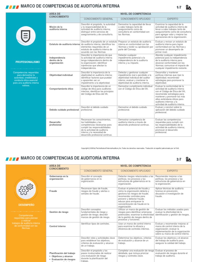Internal Audit Competency Framework ES Final | PDF | Planificación ...