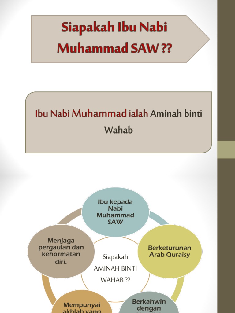 Ibu Nabi Muhammad | PDF