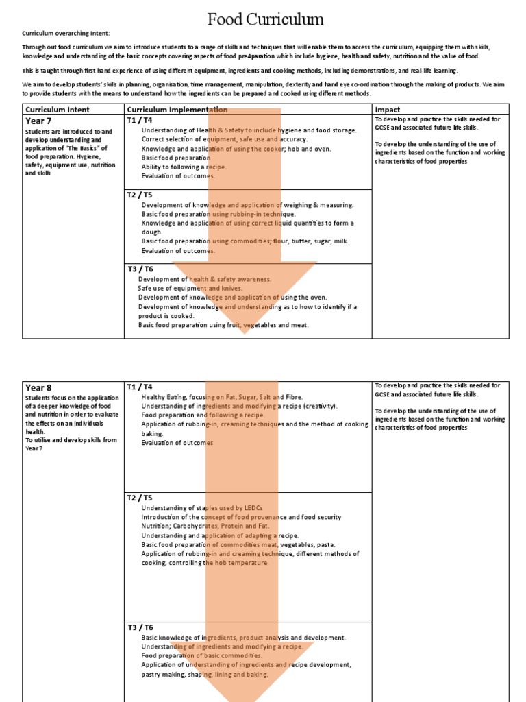 Food Curriculum - 3 Dec19 | PDF | Foods | Cooking