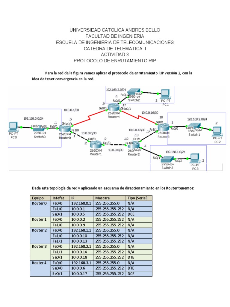 Actividad 3 Protocolo RIP Version 2 | PDF | Enrutador (Computación) | Protocolos de red