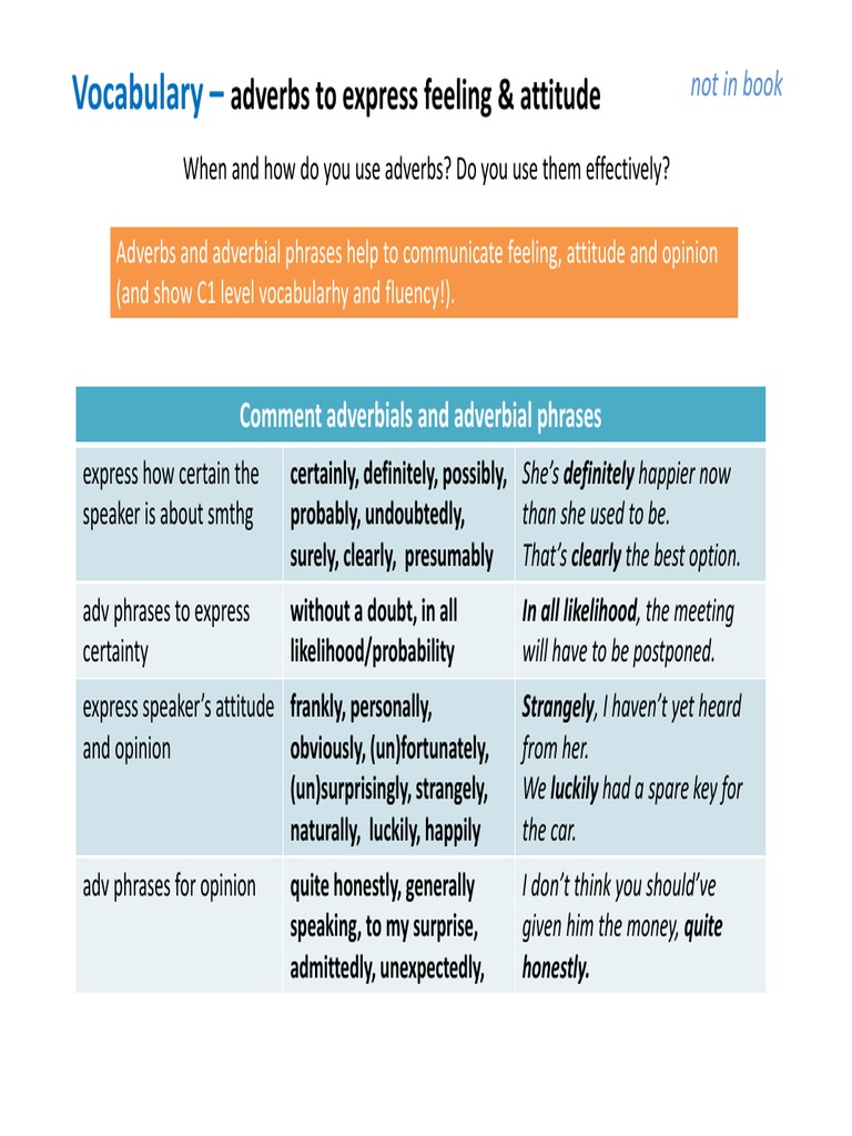 Vocabulary - : Adverbs To Express Feeling & Attitude | PDF