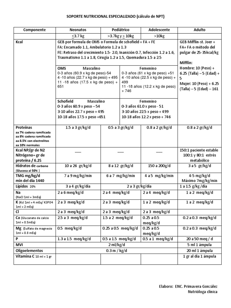 Calculo de NPT Dif Etapas | PDF | Biología | Átomos