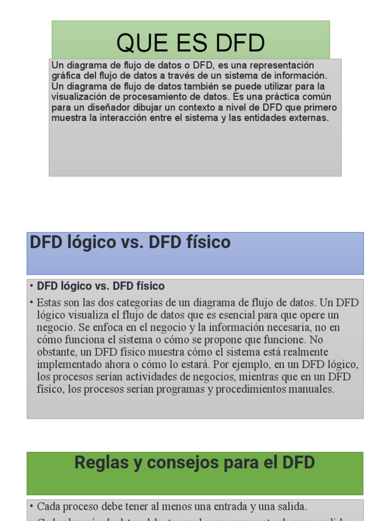 Que Es DFD VS Uml | PDF | Lenguaje de modelado unificado | Lenguaje de ...