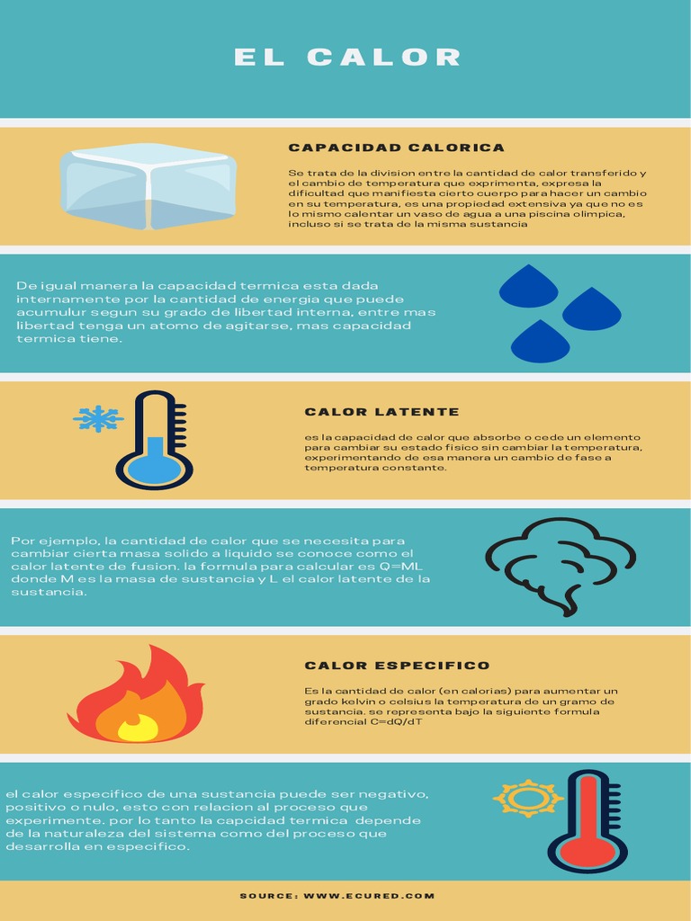 Calor Específico y Calor Latente | PDF