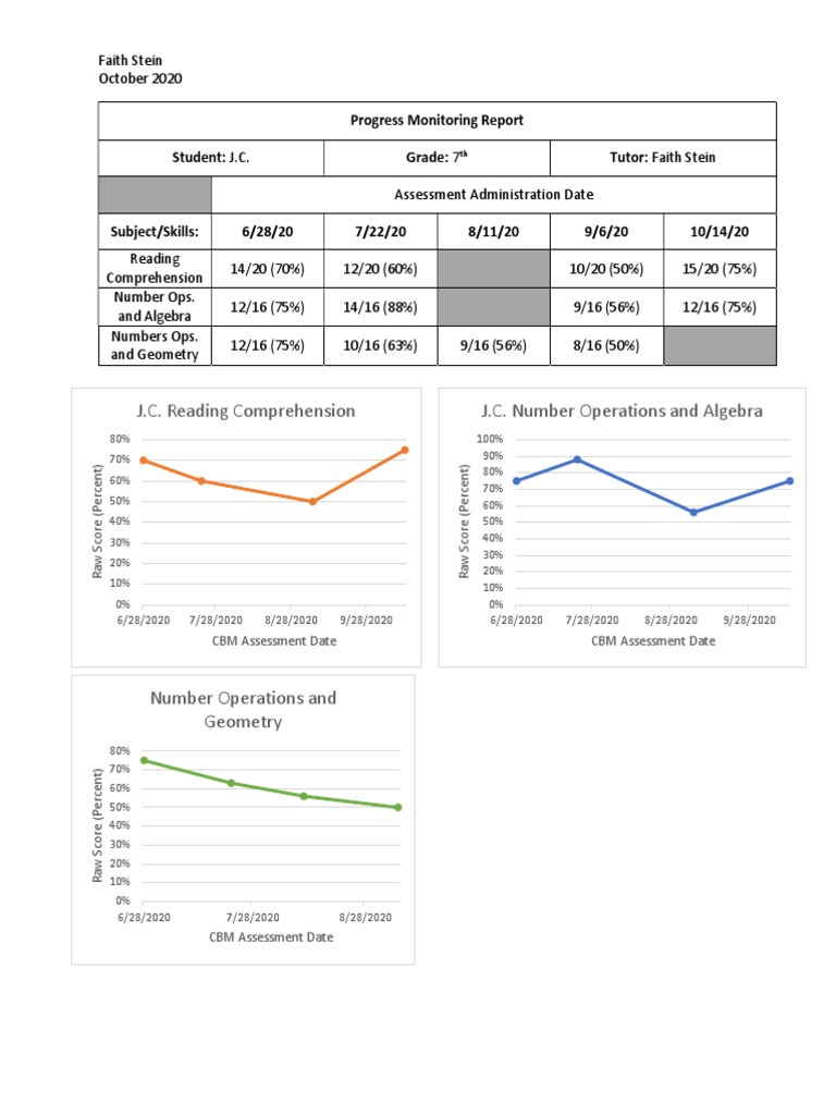 Progress Monitoring Report | PDF | Numbers | Reading Comprehension