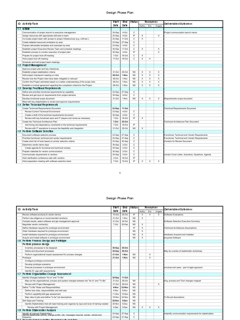 Portfolio Gantt Chart Excel | PDF | Prototype | Project Management