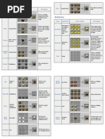 Minecraft Crafting Recipes Guide | PDF | Armour | Building Materials