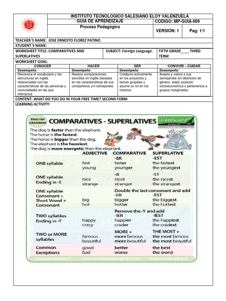 Comparatives and Superlatives Worksheet | PDF