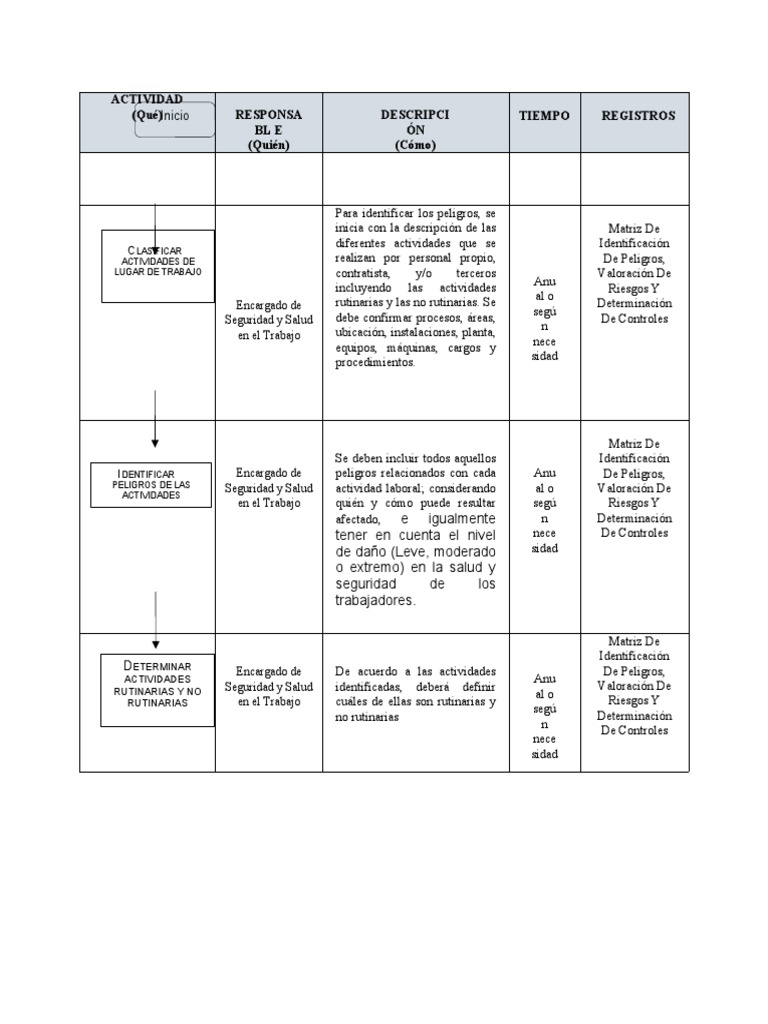 Resumen Valoracion de Riesgos | PDF | Riesgo | Business