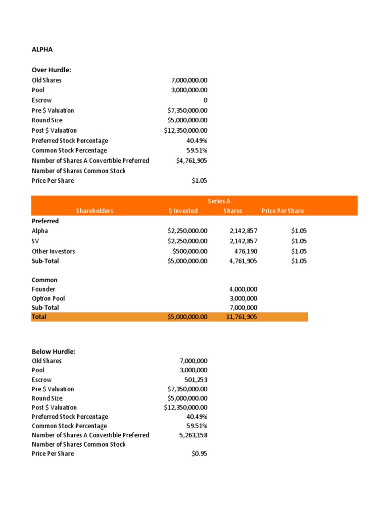 Cap Table WaterFall Analysis | PDF | Stocks | Corporate Law