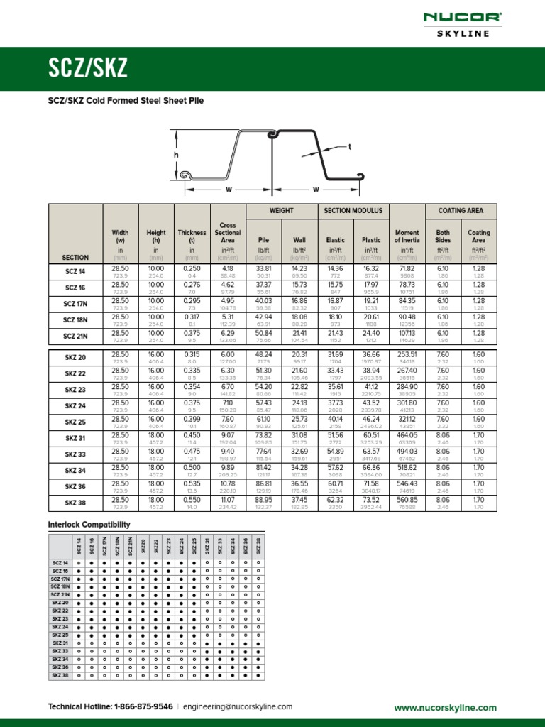 SCZ/SKZ Cold Formed Steel Sheet Pile | PDF | Building Technology ...