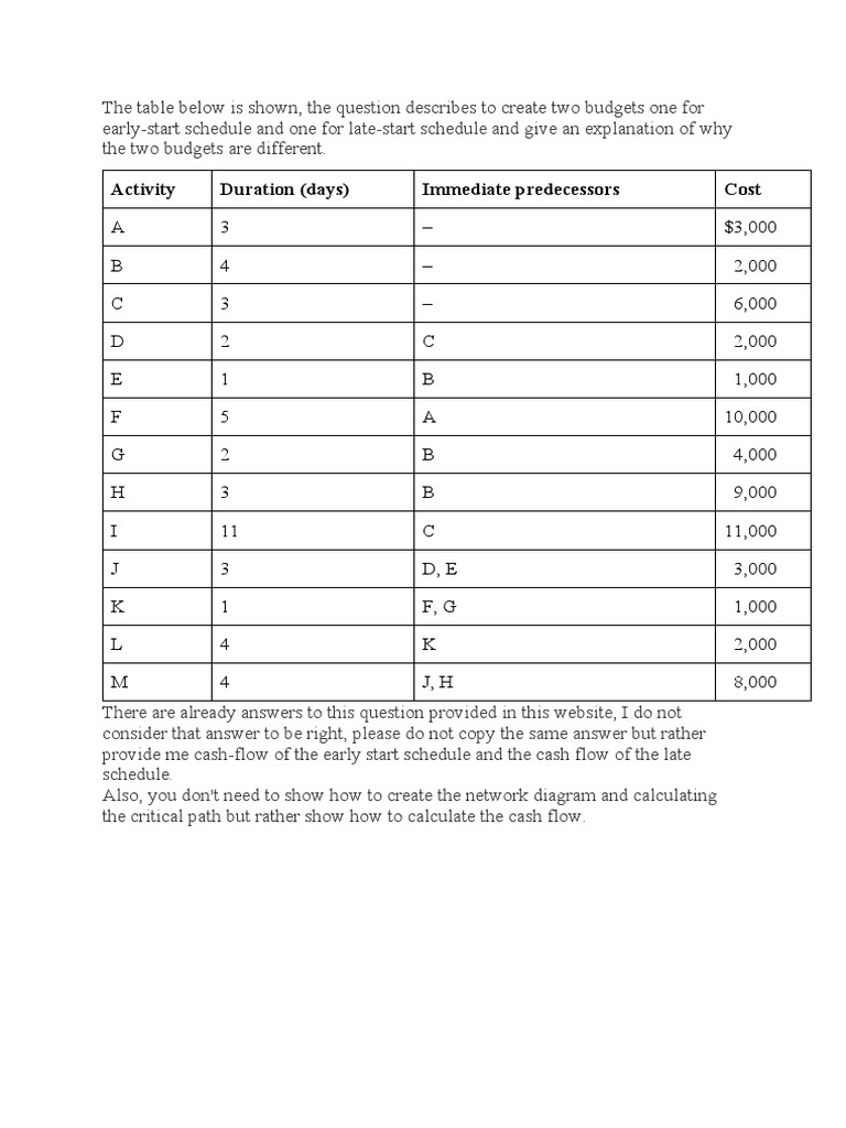 The Table Below Is Shown | PDF