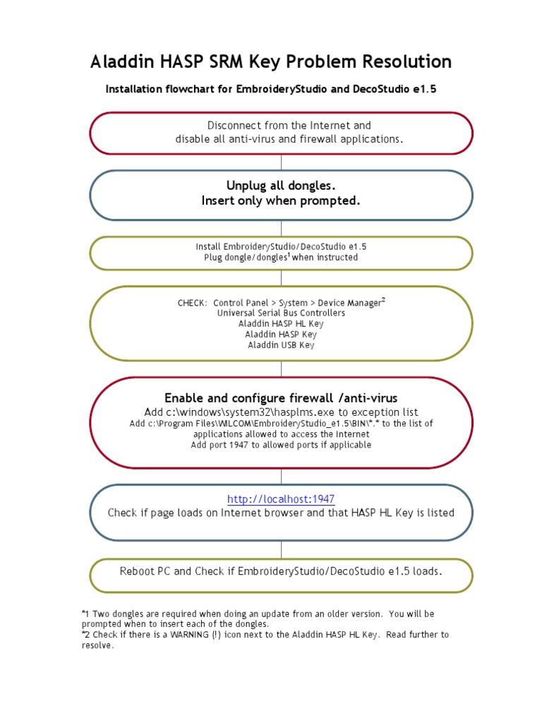 Aladdin HASP Key Troubleshooting Guide | PDF | Antivirus Software ...