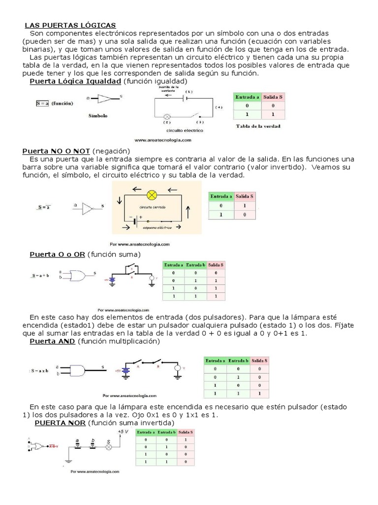 Funciones Logicas Ejercicios | PDF | Puerta lógica | Lógica