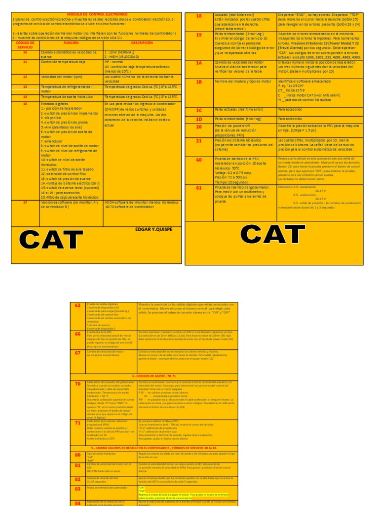 Ecm Codigos de Falla | PDF | Solenoide | Acelerador