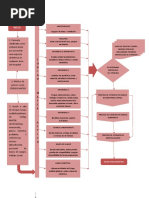 NORMA Oficial Mexicana NOM-007-SSA2-2016 | PDF