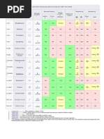 Tolerance Stackup Analysis 2.0 | PDF | Quality Management | Systems ...