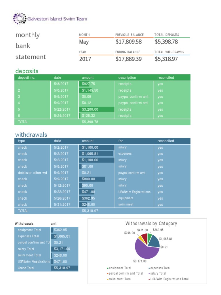 Monthly Bank Statement | PDF | Banks | Financial Services