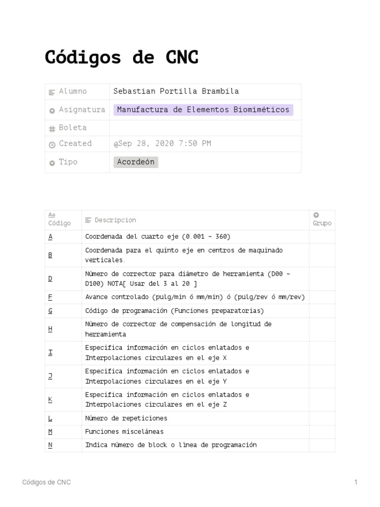 Codigos de CNC | PDF | Control numerico | Perforar