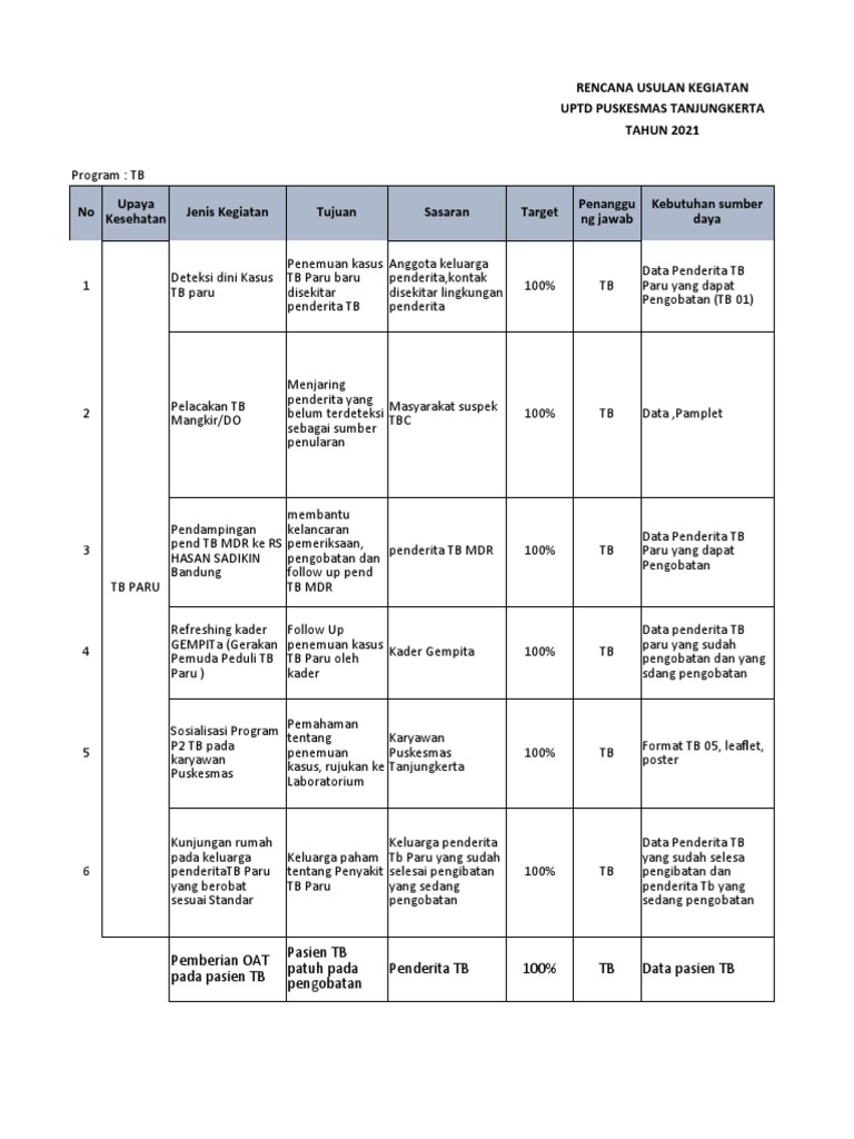 Ruk TB 2021 | PDF | Sains & Matematika